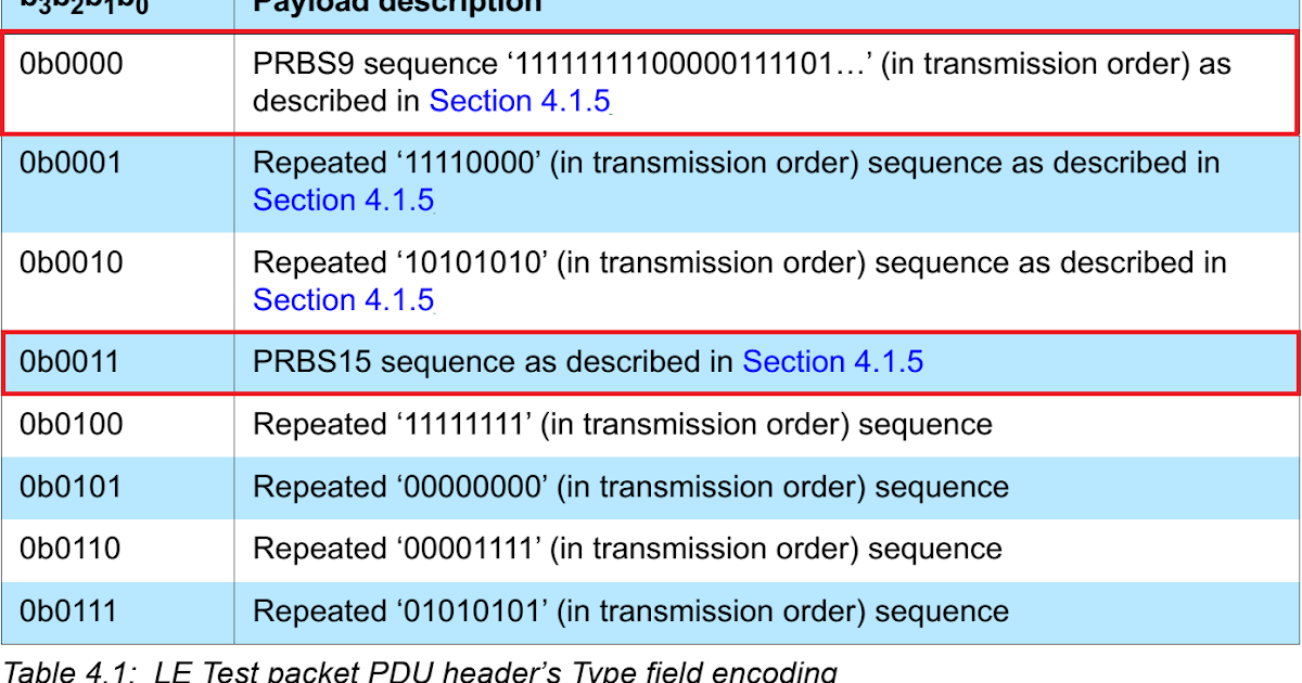 Auguri!: Bluetooth Low Energy(BLE) 패킷(TEST PACKET) 구조 - (3) PRBS