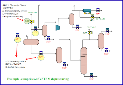 Process Engineer: Basic Depressuring - Why 15 minutes