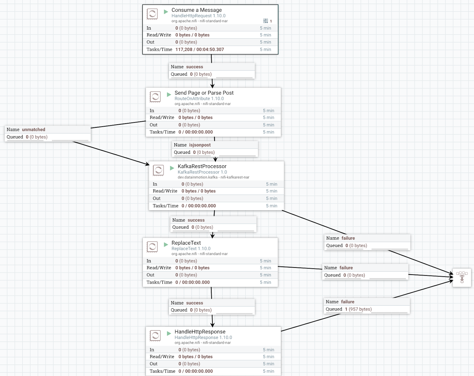 Data In Motion: FLANK Stack: NiFi Processor for Kafka Consumption on ... Data In Motion: FLANK Stack: NiFi Processor for Kafka Consumption on ...