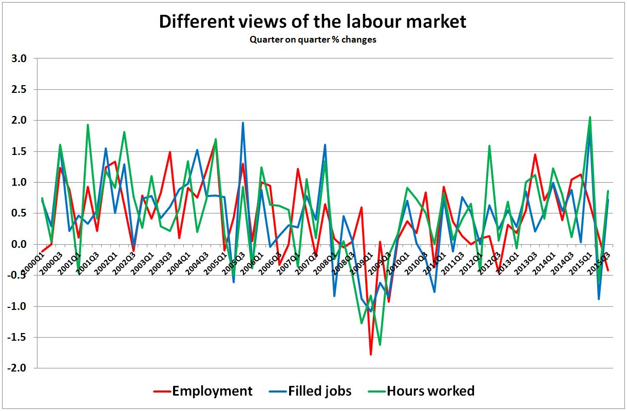 AustraliaEconomics.Com: What's behind those jobs numbers?