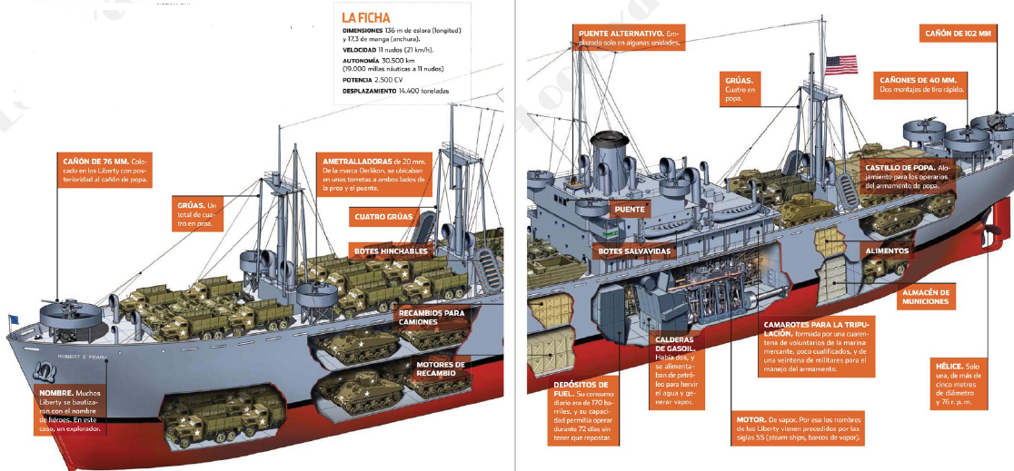 No solo batallas SGM: Liberty Ship