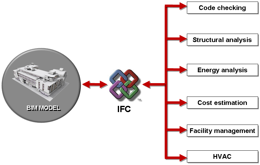 Các Phiên Bản IFC- Lịch sử hình thành, và các phần mềm được cấp chứng ...