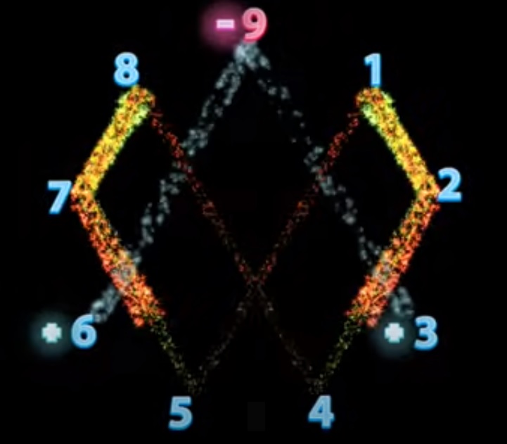 The Secret Behind “Nikola Tesla 369” | The law of Attraction