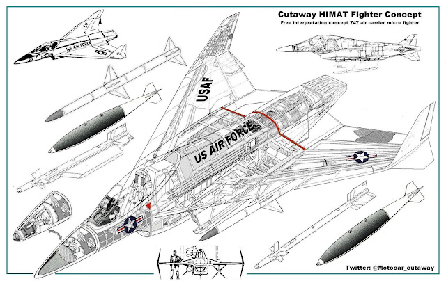 SI VIS PACEM, PARA BELLUM: Il Rockwell RPRV-870 HiMAT ( Highly ...