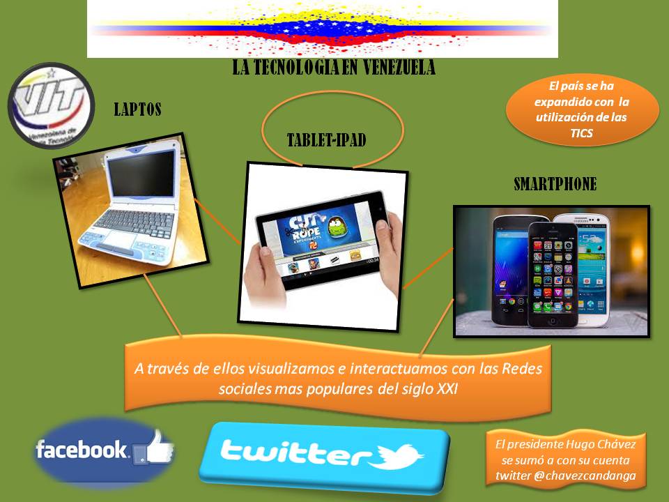 "Judibana La Cuidad Jardin de Venezuela" : "LA TECNOLOGÍA EN VENEZUELA"