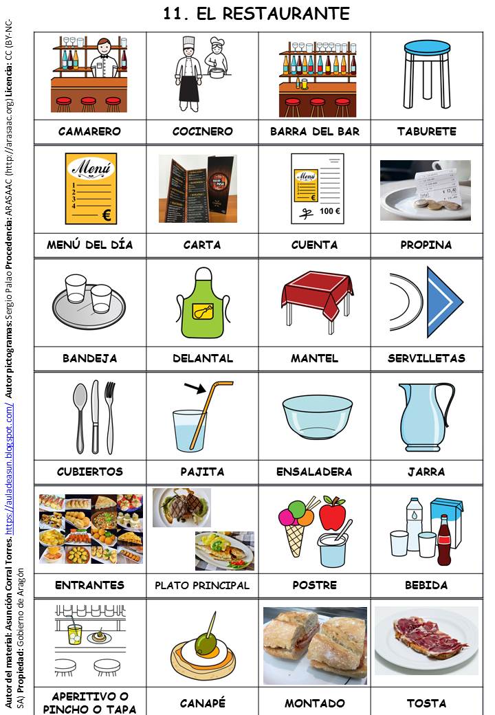 AUDICIÓN Y LENGUAJE: VOCABULARIO EL RESTAURANTE