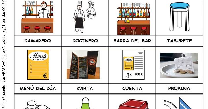 AUDICIÓN Y LENGUAJE: VOCABULARIO EL RESTAURANTE