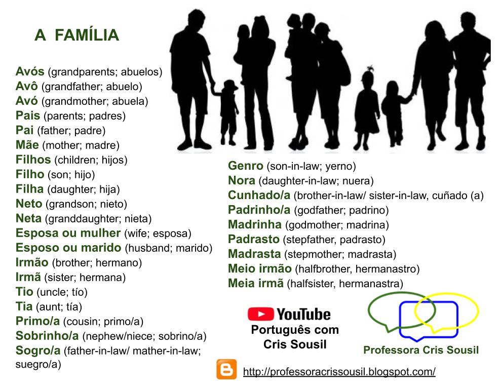 Professora Cris Sousil: Vocabulário de Família