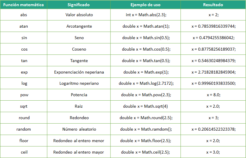 Josel Toro: Expresiones aritméticas en Java