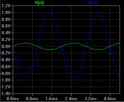 Electro-Magnetic World: Inverting Amplifier