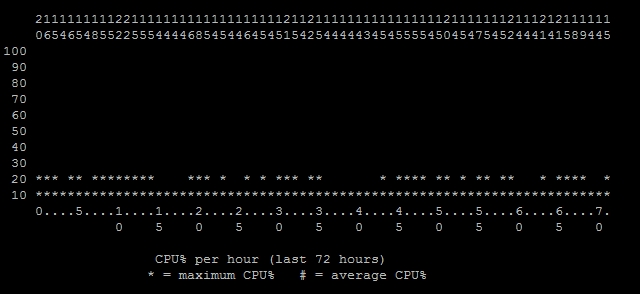 Rendimiento y consumos en switches Cisco