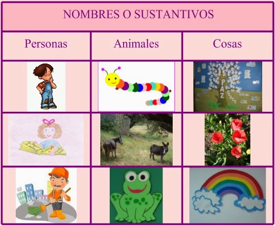 APRENDO ASÍ: NOMBRES O SUSTANTIVOS