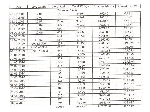 Construction Updates: Reconciliation