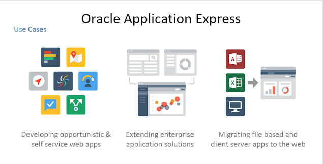 INTRODUCTION TO ORACLE APEX