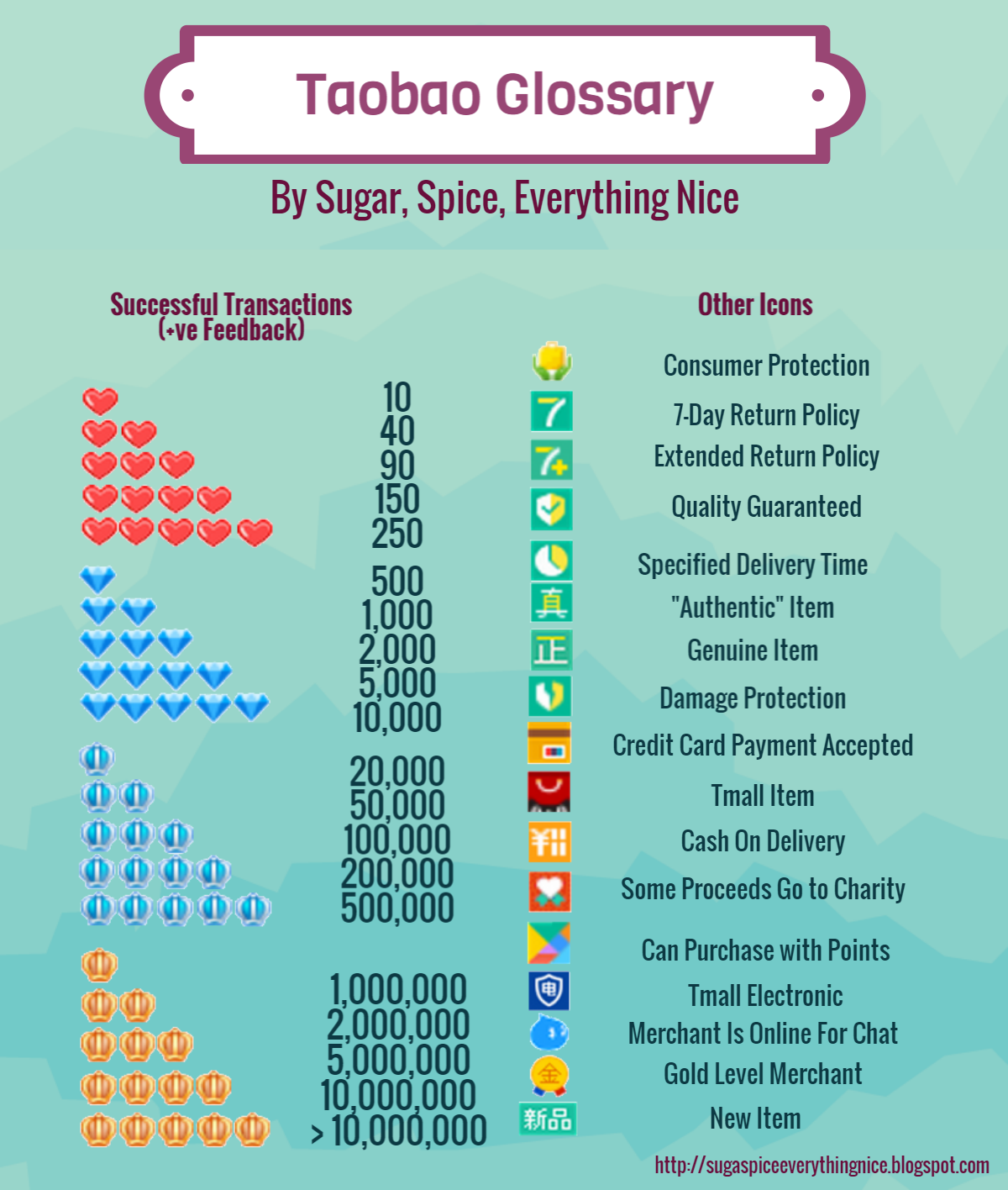 Taobao - A Comprehensive Buying Guide | Sugar, Spice, Everything Nice