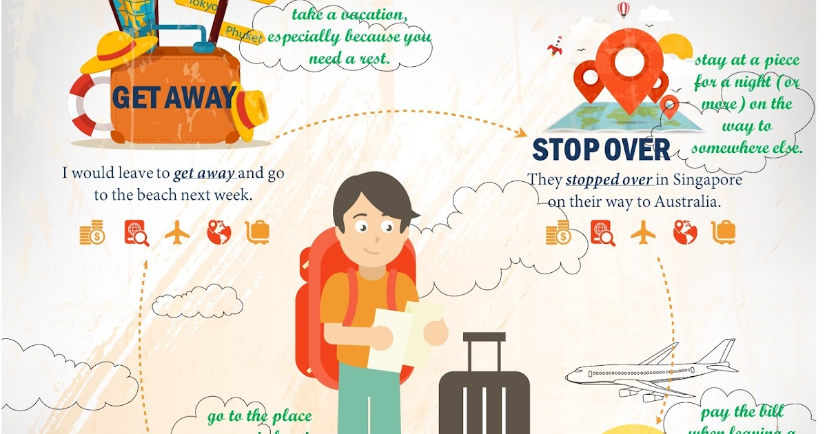 Vocabulary to Describe Different Ways to Travel