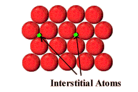 chemistry's riddle : Crystal Defects