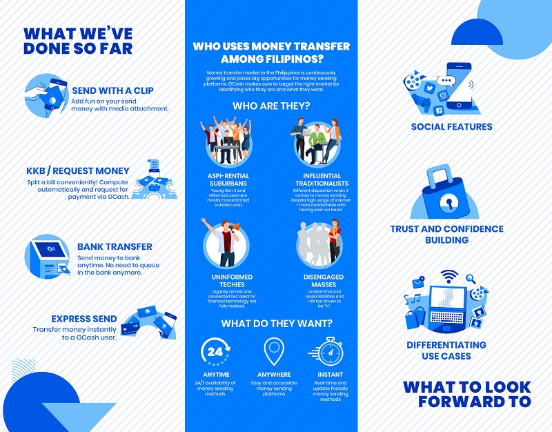 GCash is the Preferred Mobile Wallet for Filipinos for Cashless ...