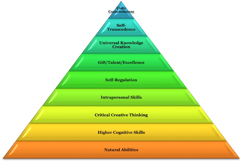 Vygotsky’s Theory of Social Constructivism