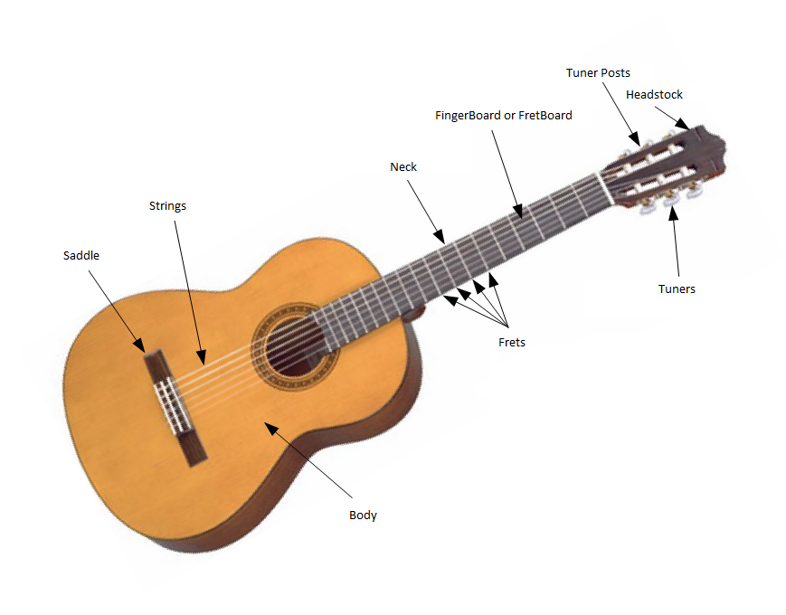 Cara belajar main gitar untuk pemula