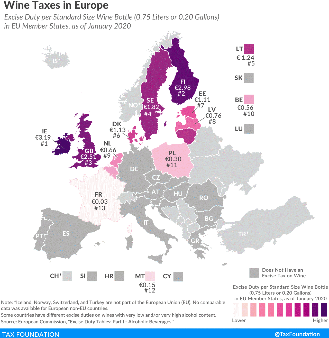 The Wine Gourd: Much variation in wine duties in Europe