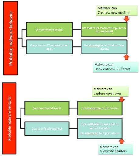 Malware Analysis Using Volatility - Part 4