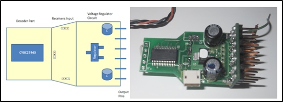 Technical Adventures: What is Inside Spektrum DX7 Receiver