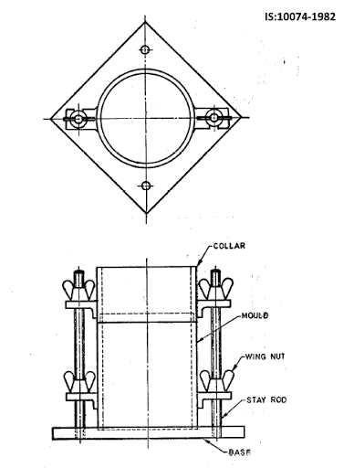 Engineer Babu Lal: Light Compaction Test (Standard Proctor Test)