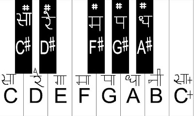 SONG NOTATION FOR PIANO: indian and western notes
