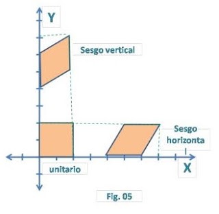 Graficación: Graficación 2D