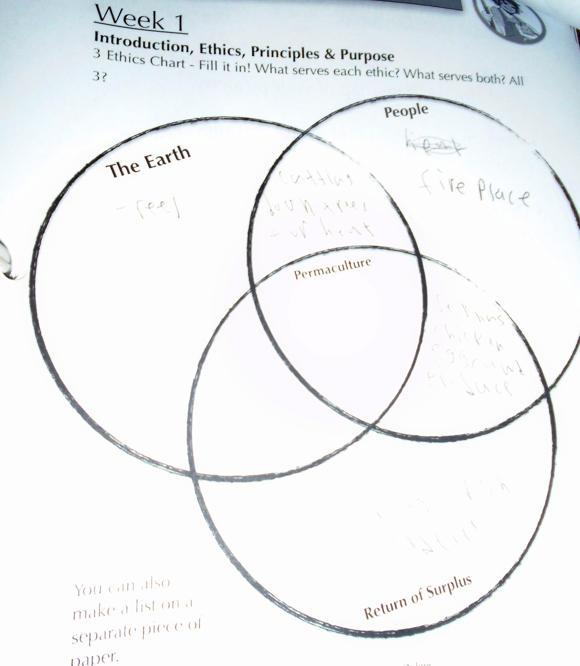 Homeschool On the Range: Using the Permaculture Curriculum for ...