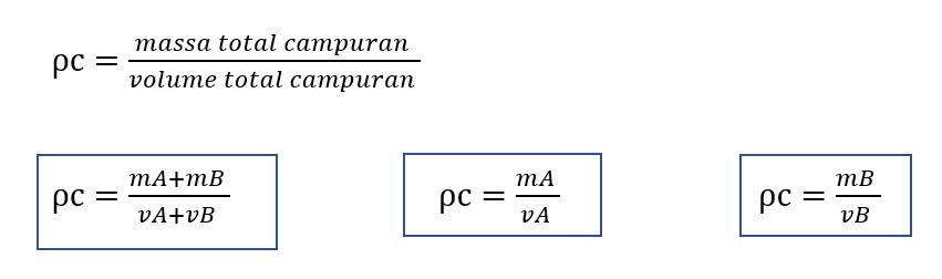 Fluida Statik : Pengertian - Rumus dan contoh Soal Penyelesaian ...