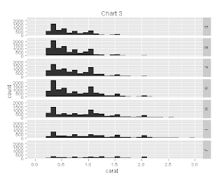 Learning ggplot2: ggplot2 – Chapter 2 – Getting Started With qplot