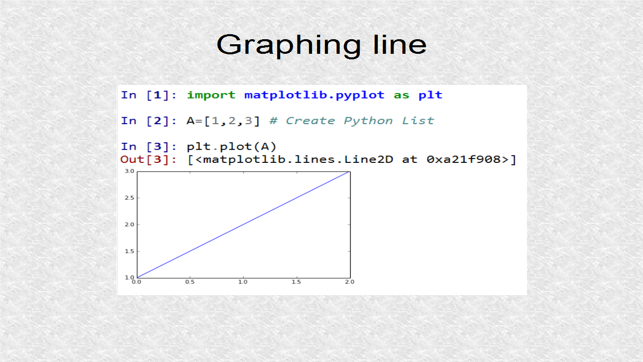 Audio Programming In Python: 1. Introduction to IPython environment