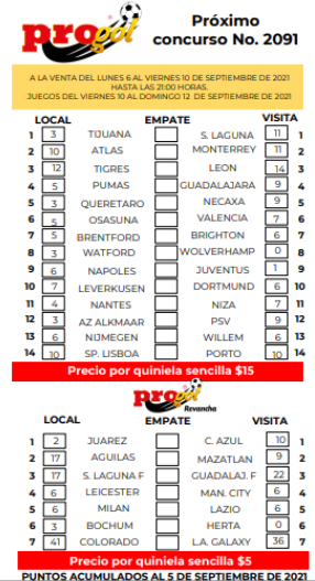 Quiniela Progol 2091 | Quiniela Progol 2219