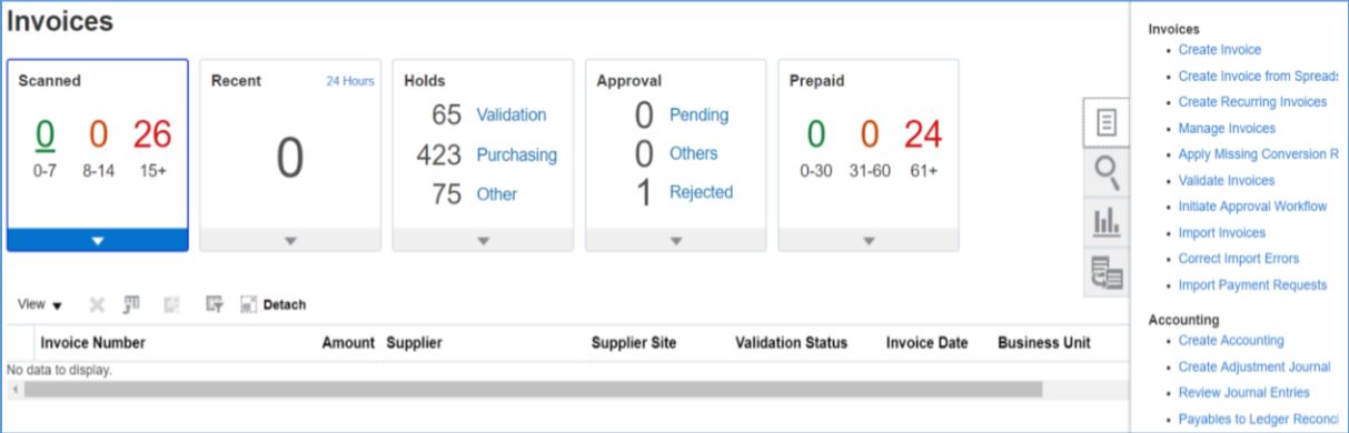 Oracle Application's Blog: Lesson 21: Procure To Pay(P2P) Cycle: Create ...