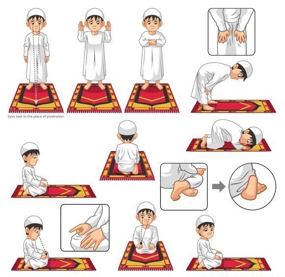13 Rukun - Rukun Sholat Sesuai Sunnah (Lengkap dengan Hadist dan Gambar ...
