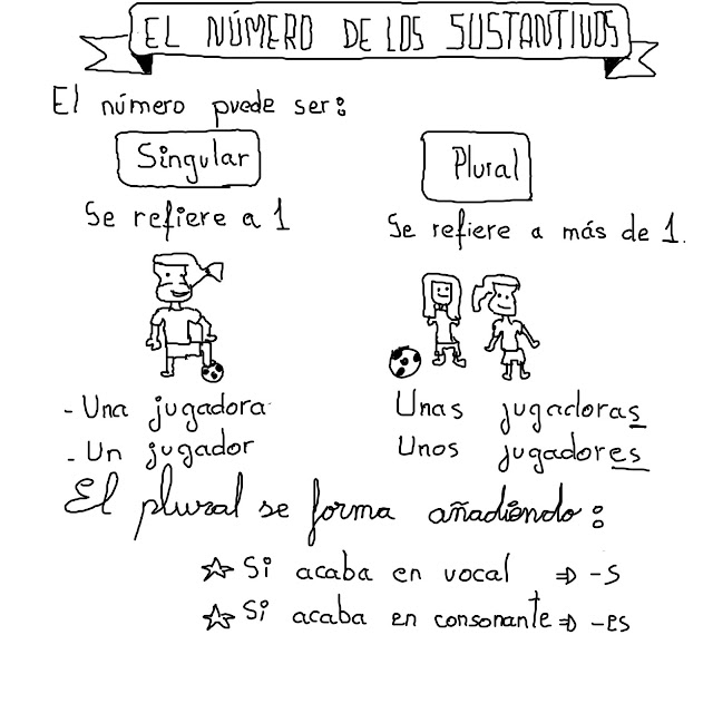 LENGUA Y MATEMÁTICAS TERCERO : EL GÉNERO Y NÚMERO DE LOS SUSTANTIVOS