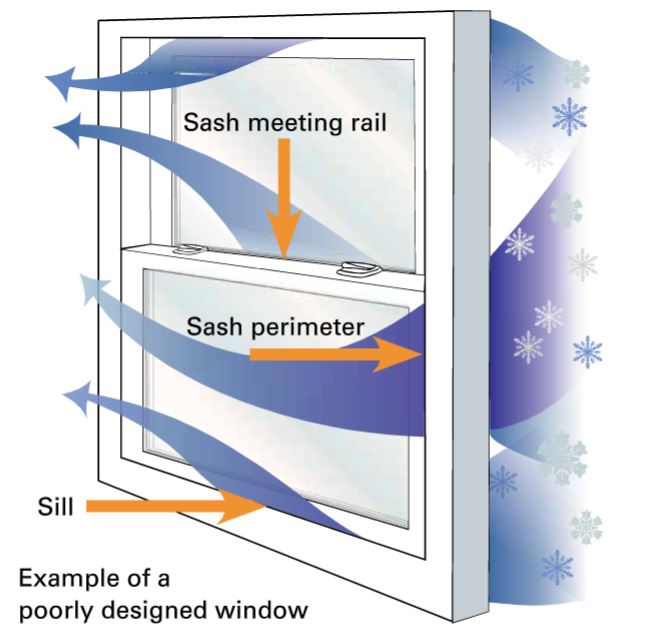 The Window & Door Guy