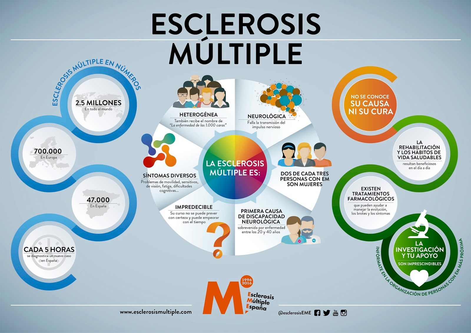 Día Mundial de la Esclerosis Multiple 2017