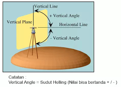 Jenis-jenis Sudut - Bimasena's Blog