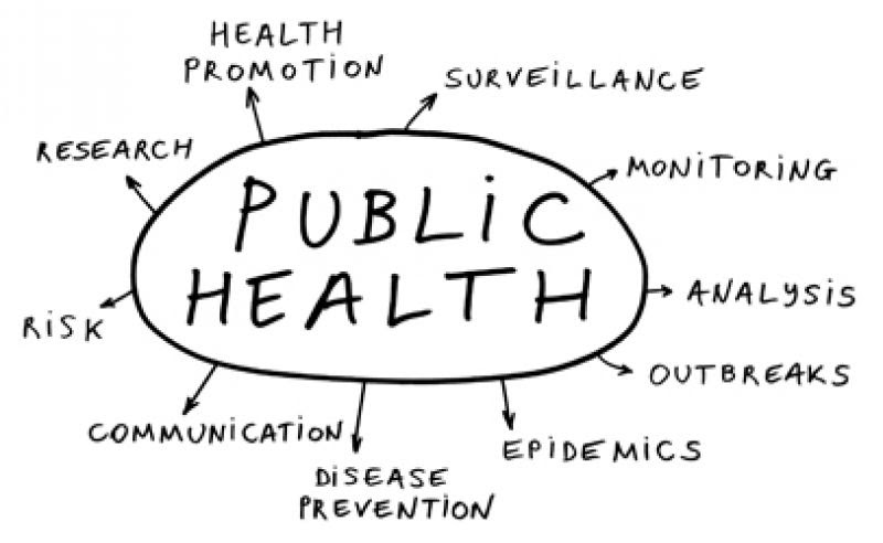 Definition of Public Health and Dental Public Health - Community Dentistry