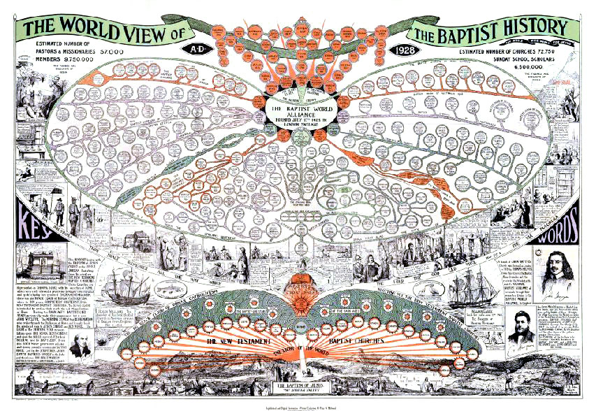 The World View of Baptist History - Peter N Millward - Art News ...