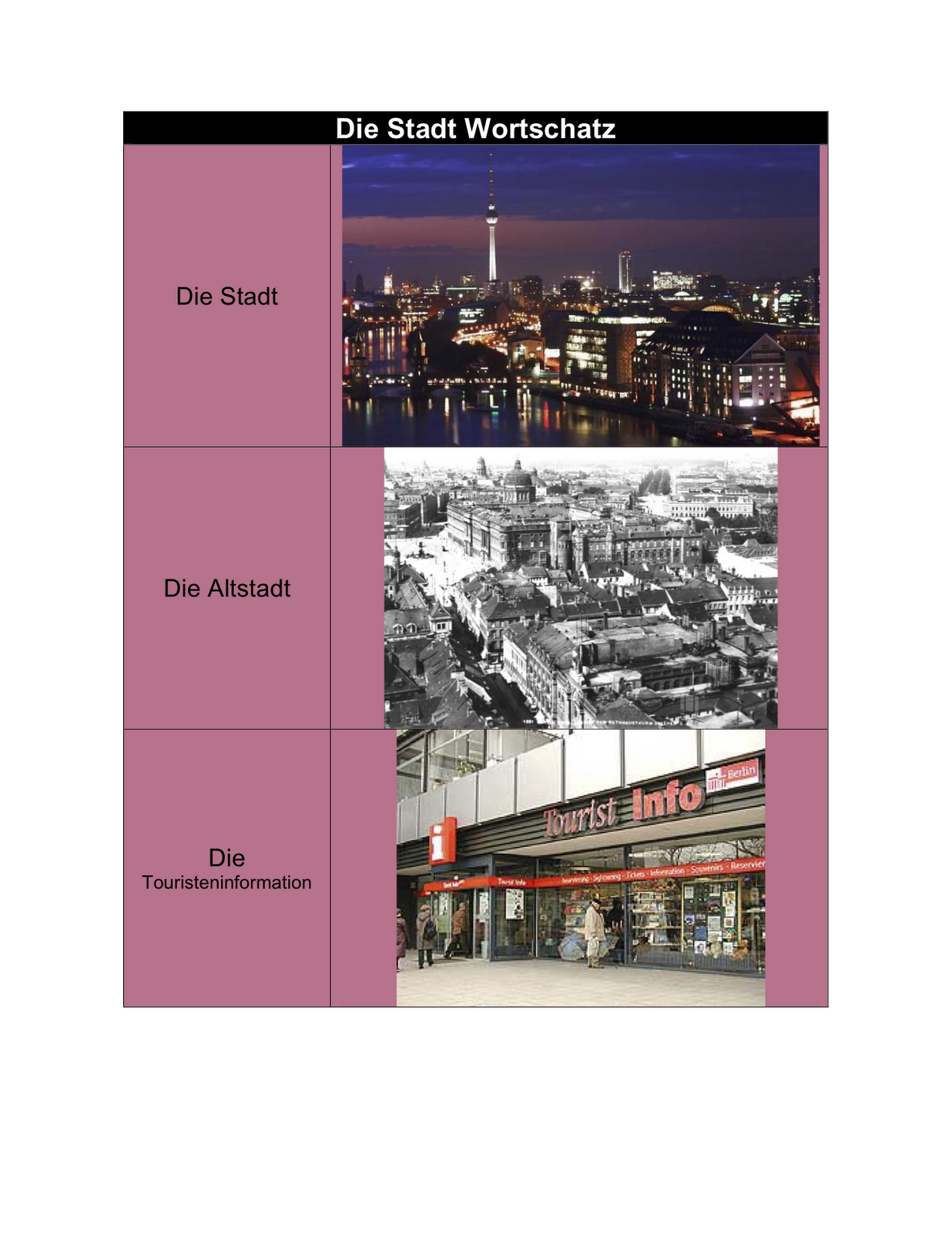 Deutsch 4 SEFI CELE: Die Stadt Wortschatz