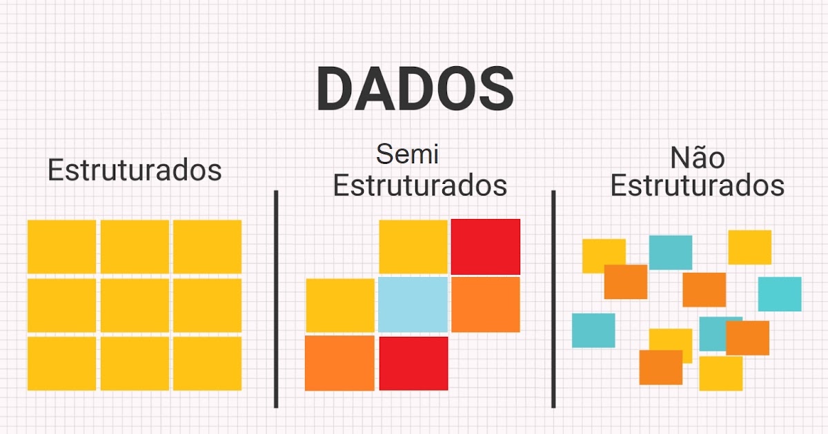 Pílulas de Dados: Tipos de estruturas de dados