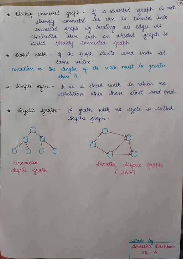Data Structures And Algorithms Basic Concepts Of Graph Data Structures