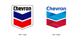 History of All Logos: All Chevron Logos
