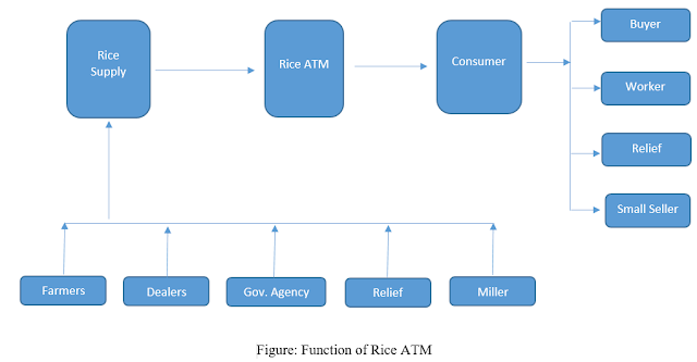 Engineers Without Borders Bangladesh: Construction of Rice ATM ...