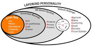 My Life... My Stories... : Peeling Layers of an Onion Metaphor