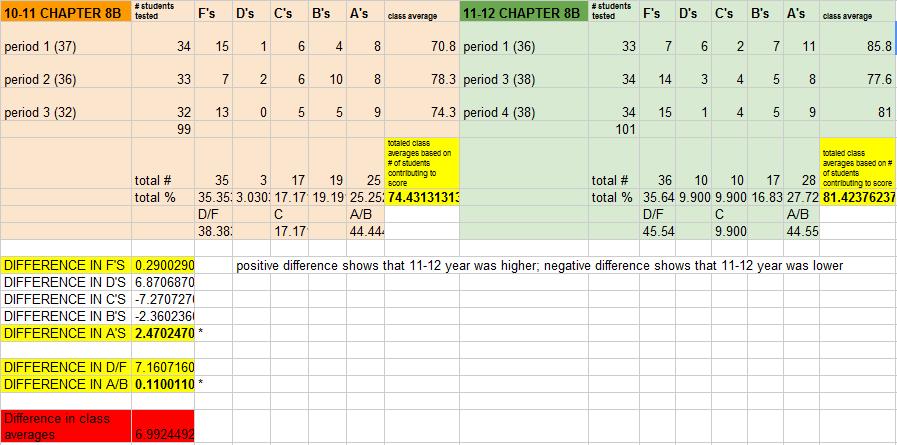 Flipping with Kirch: "Flipped Data" (PART 2 FOR Algebra 1 - Chapter 8b)